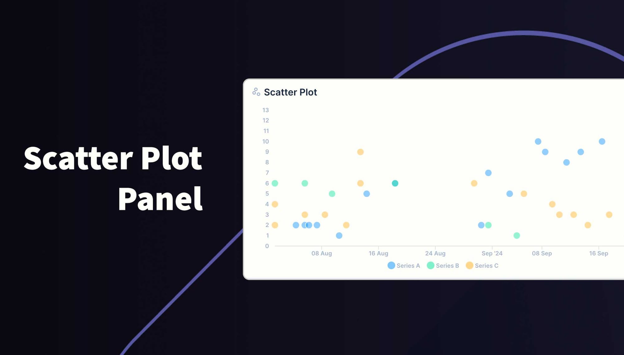 Directus Scatter Plot Panel
