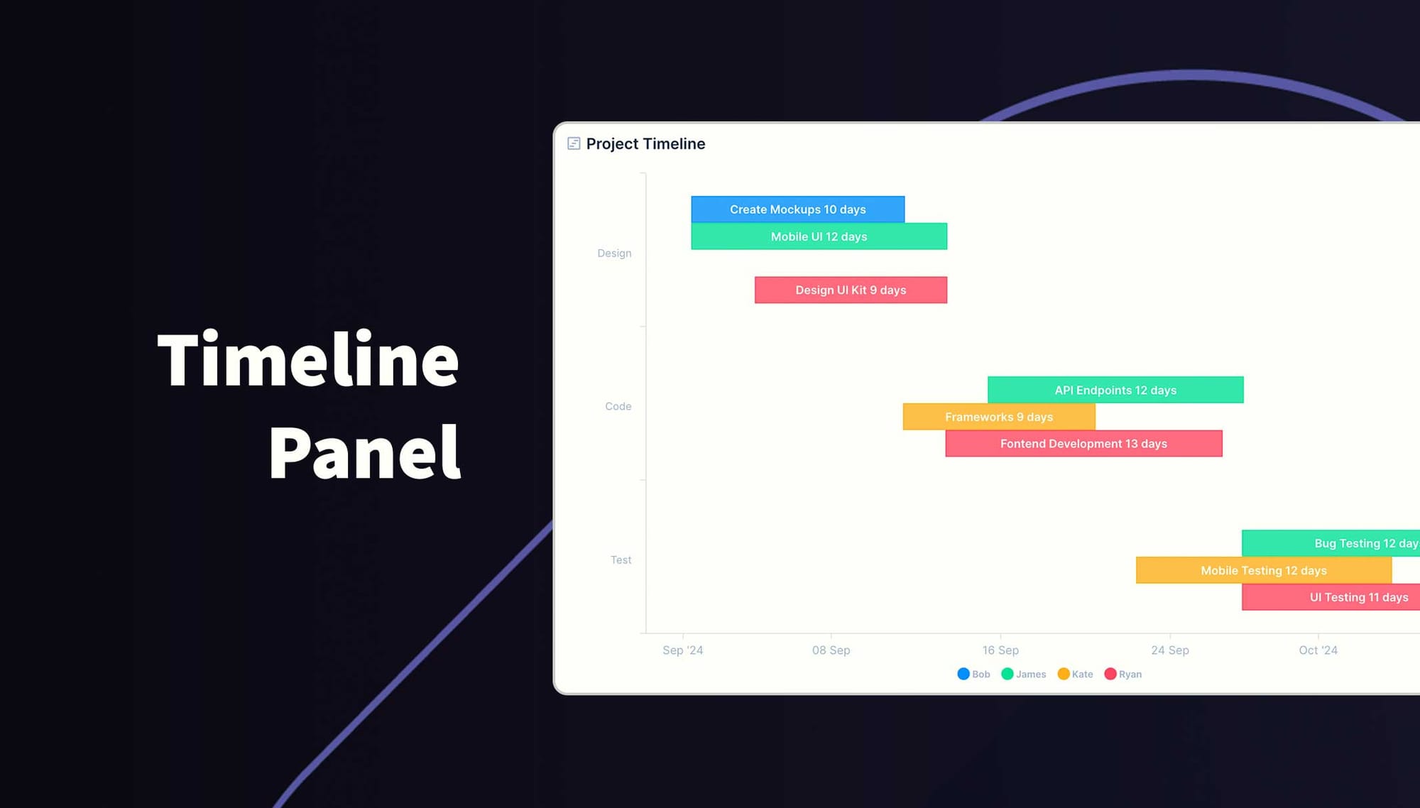 Directus Timeline Chart Panel