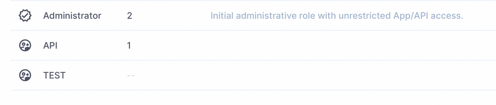Everything you need to know about Directus Roles