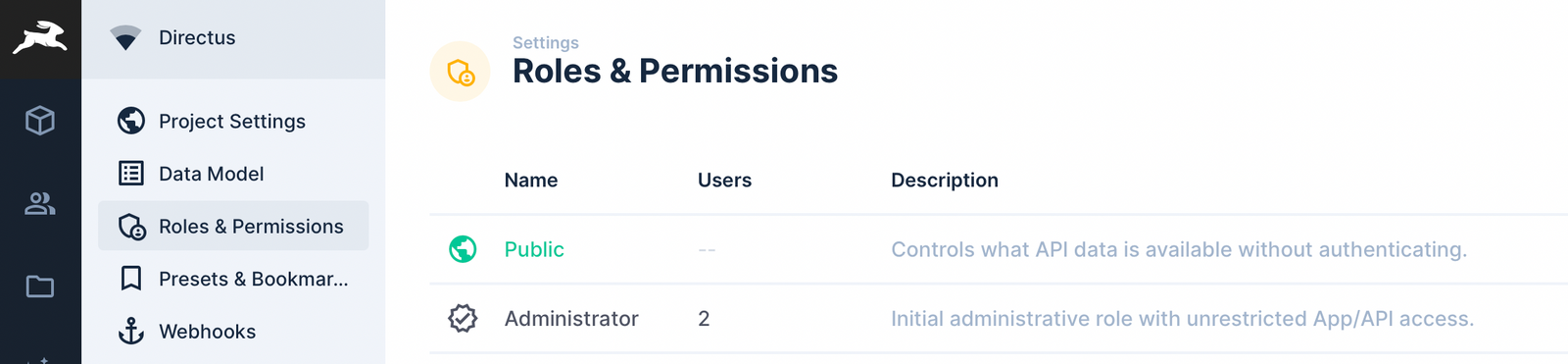 Everything you need to know about Directus Roles