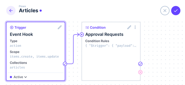 How to send a Notification in Directus