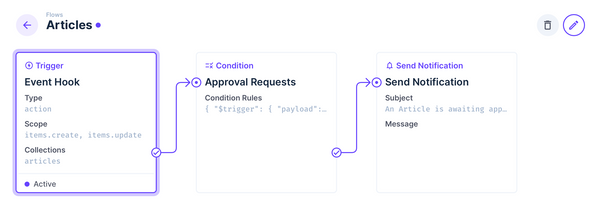 How to send a Notification in Directus